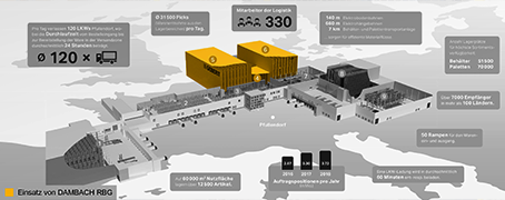 DAMBACH Lagersysteme: Dambach Stacker Cranes for Geberit